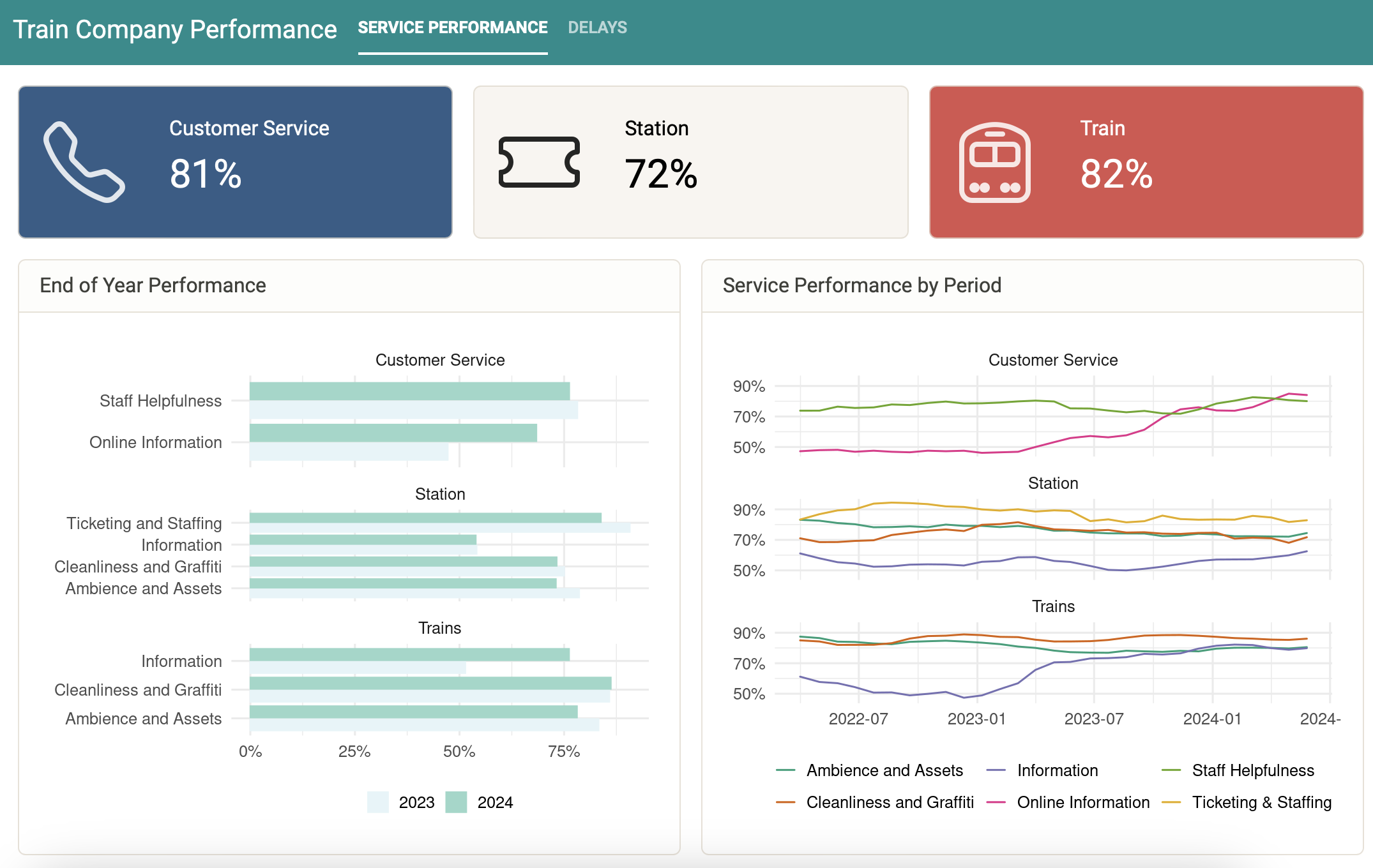 Alex Wainwright - Transforming Train Performance Data into Insights ...